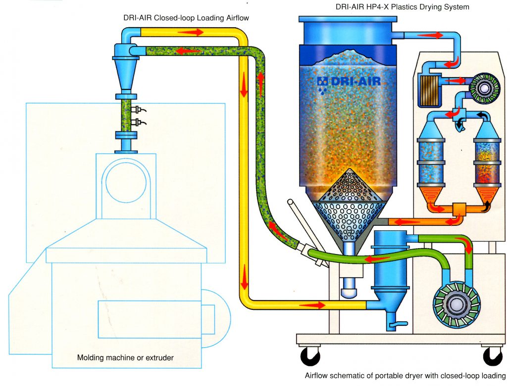 10 - 100 cfm dryers - Telar Corp