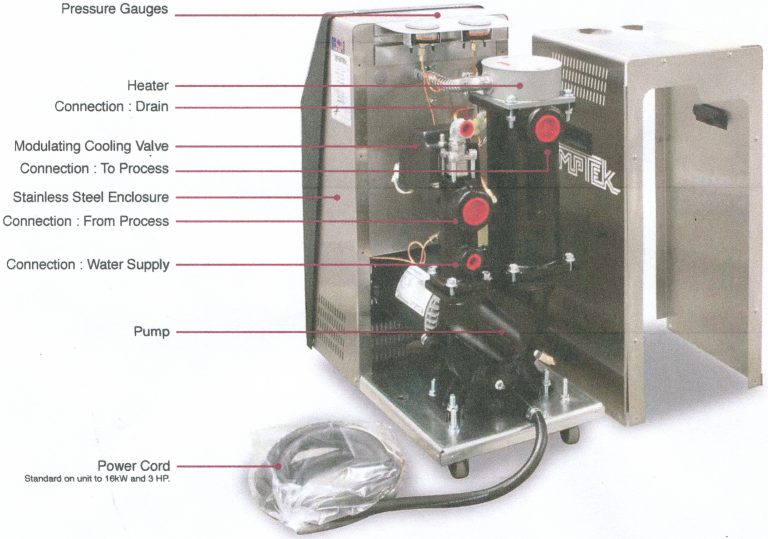 Temptek Mold Temperature Control - LXG - Telar Corp